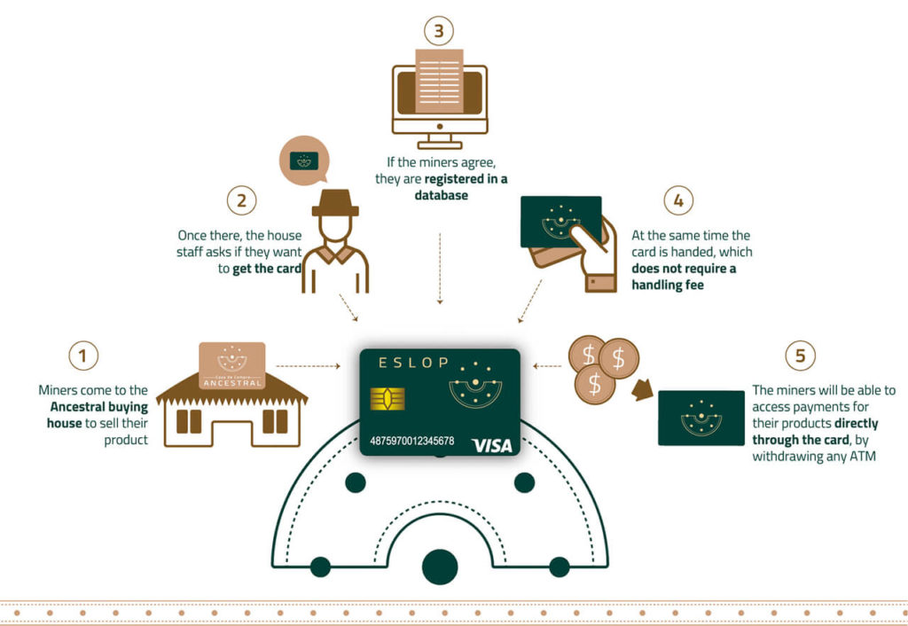 I + D | C.I. Eslop Compañia Minera